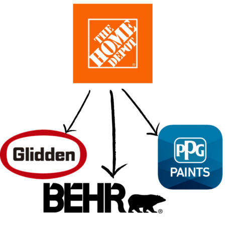 The Ultimate Guide for Choosing the Best Interior Paint