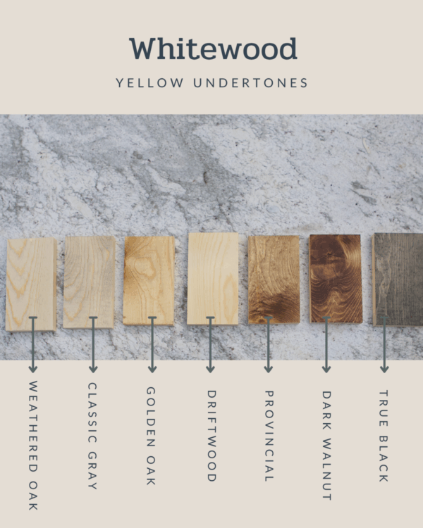 Wood Stain Comparison Chart: Best Options on 4 Woods
