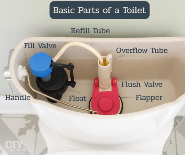 How to Fix Common Toilet Problems (Easy DIY Guide)